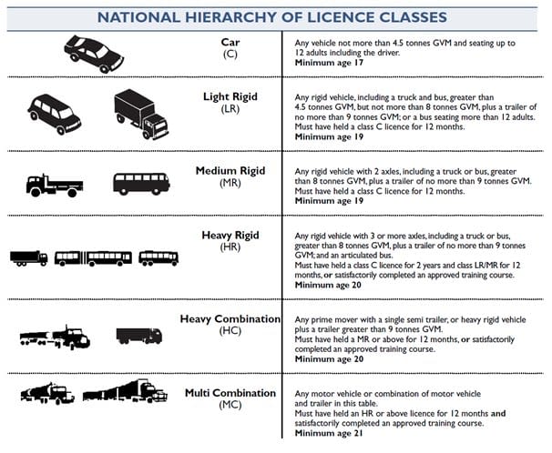South Australian Motorists Cop Significant Increases To Fines For ...